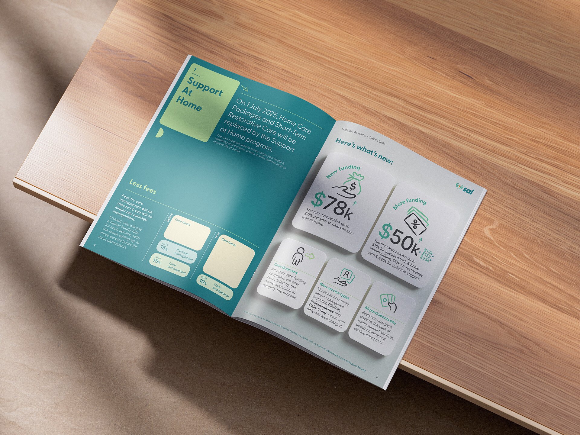 Support At Home Quick Guide